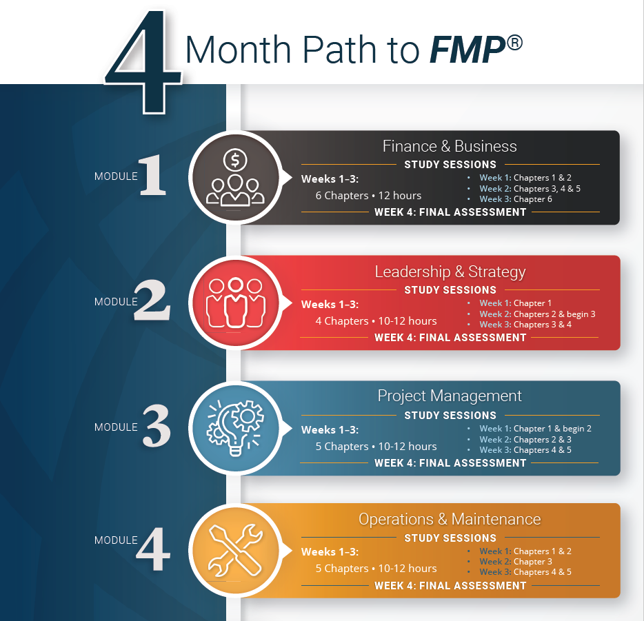 5-Step Formula to Earning Your FMP Credential